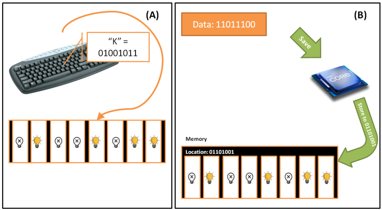 Arsitektur dan Organisasi Komputer - Pertemuan 5 | Narin Laboratory