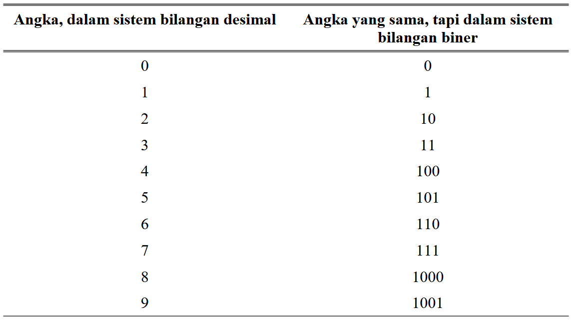 Arsitektur dan Organisasi Komputer - Pertemuan 5 | Narin Laboratory